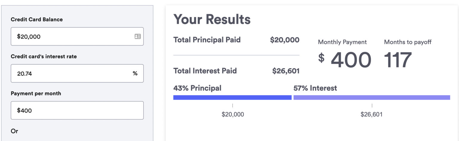 4 Common Credit Card Problems And How To Solve Them Today - Christian ...